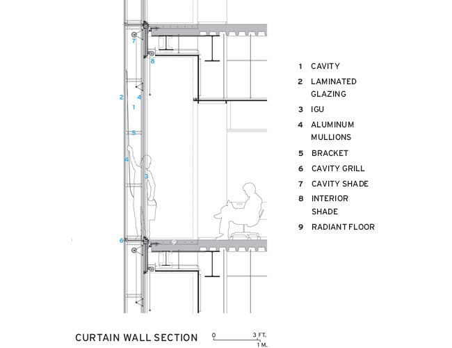 Curtain Wall Section