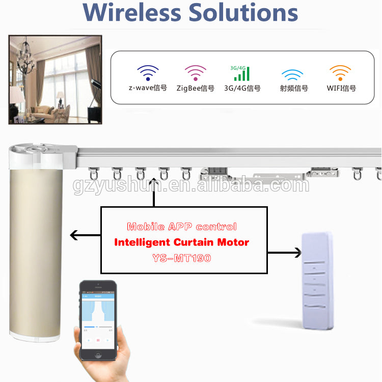 automatic intelligent control window curtain/mechanical curtain track ...